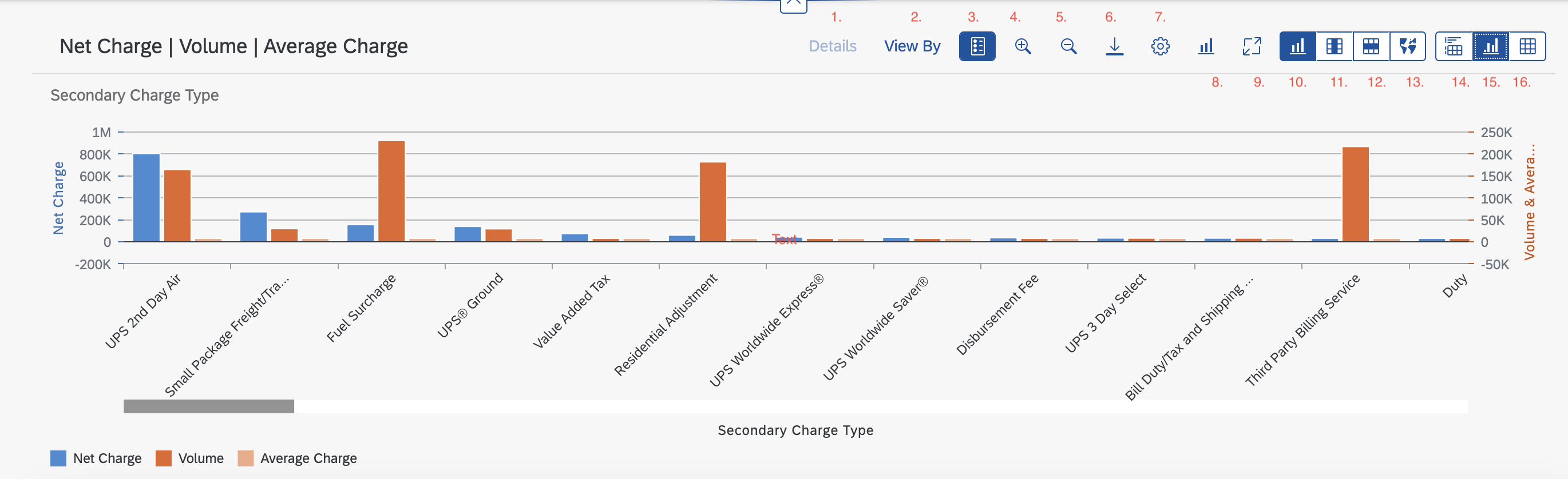 Invoice Charge Summary – Intelligent Logistics