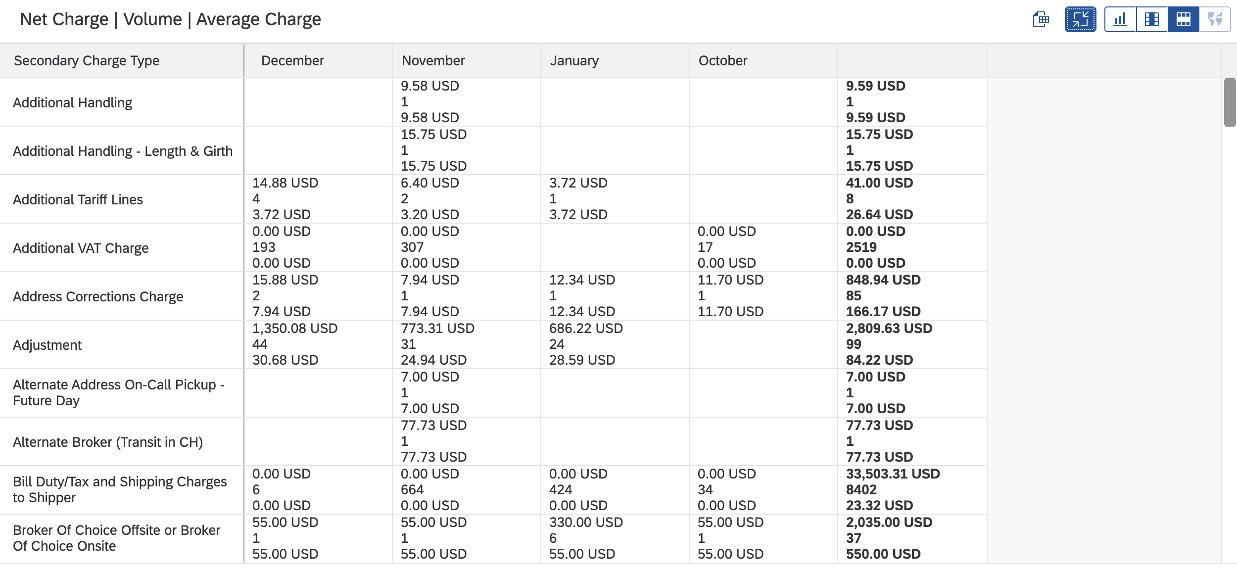 Invoice Charge Summary – Intelligent Logistics