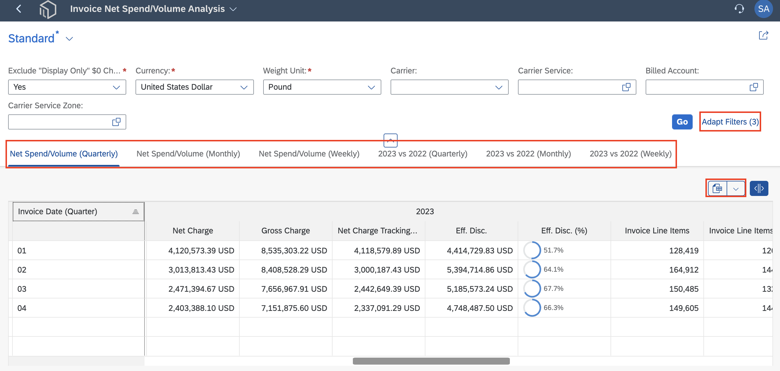 Invoice Net Spend/Volume Analysis – Intelligent Logistics