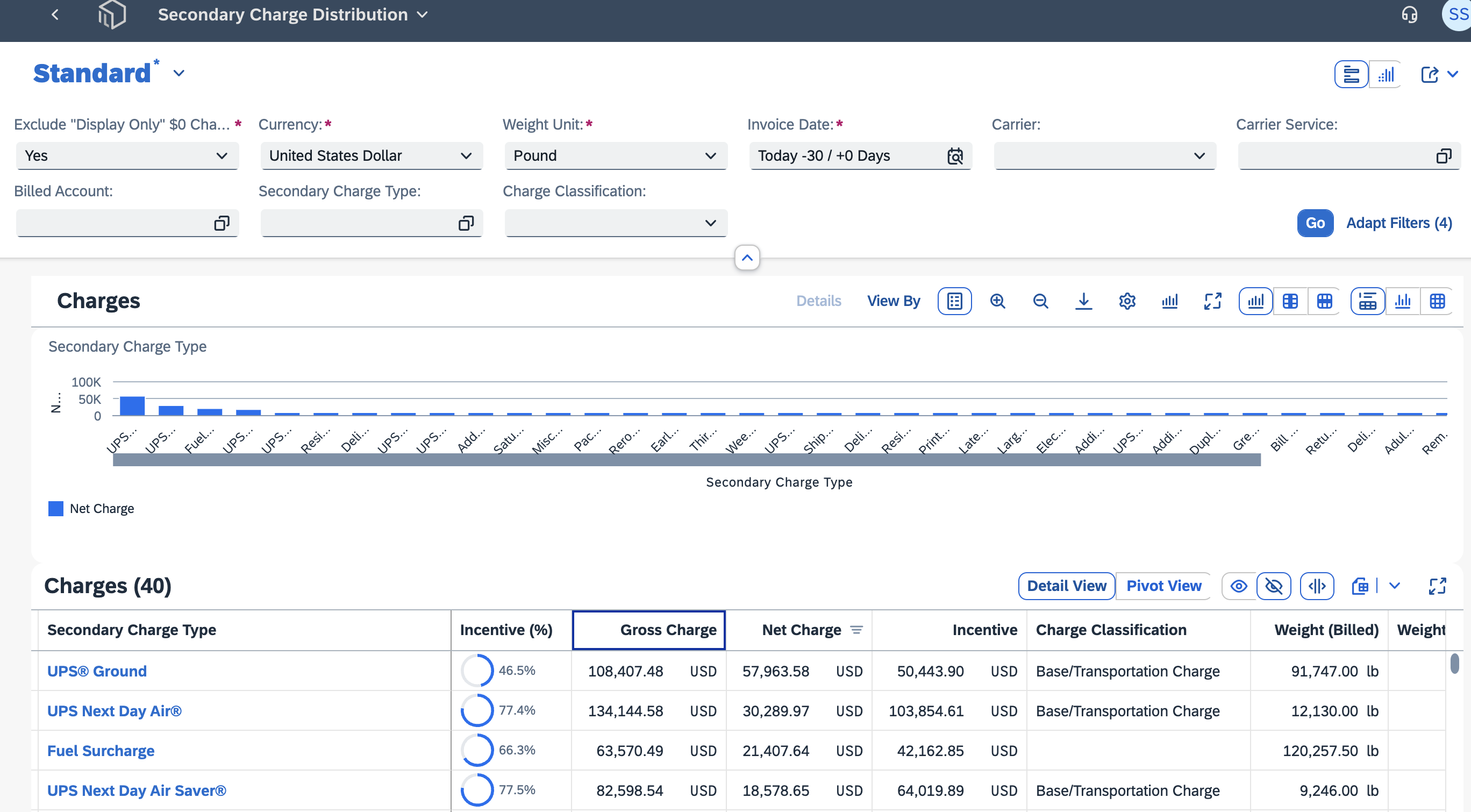 Secondary Charge Distribution – Intelligent Logistics